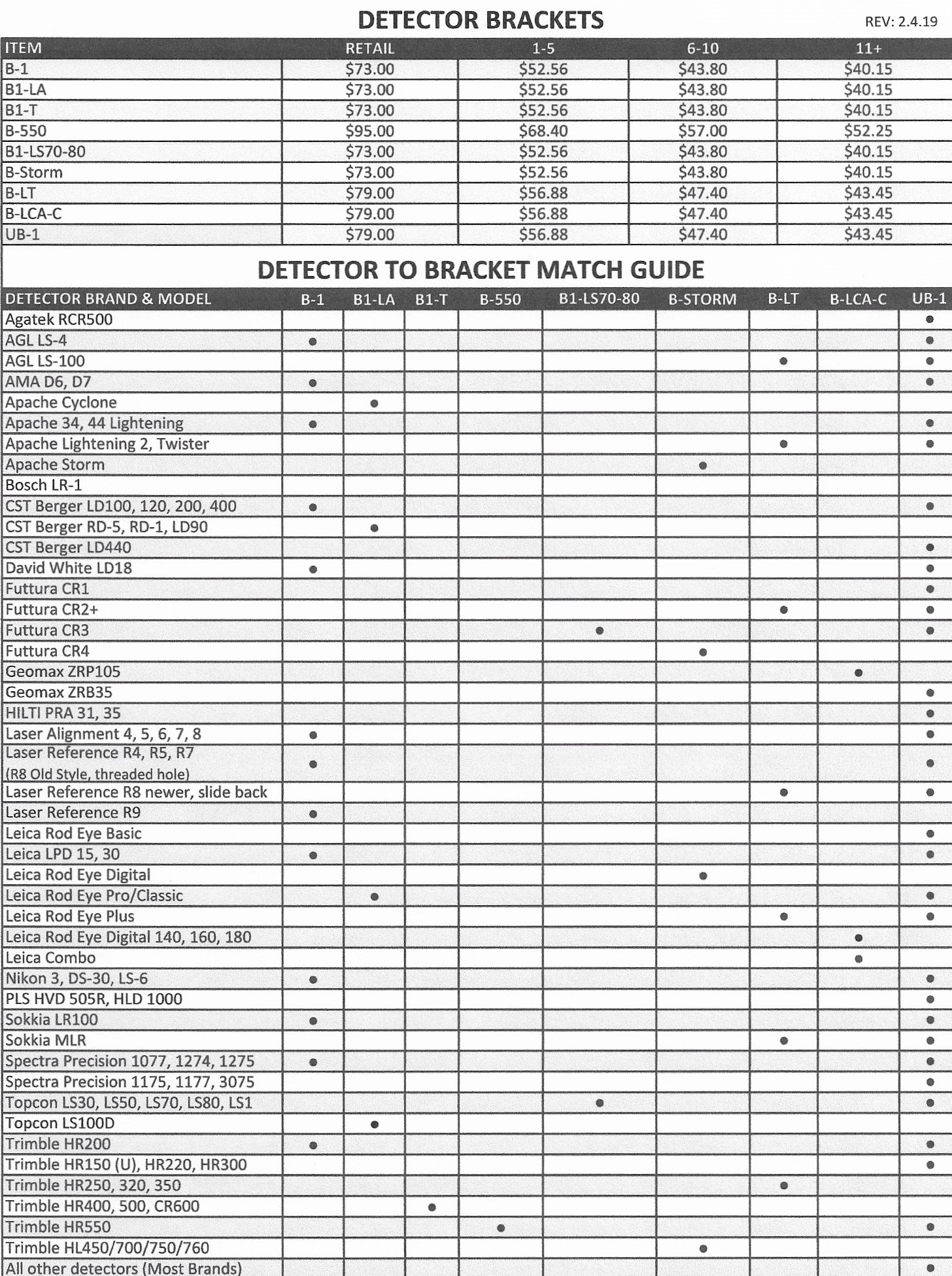 Lenker Rod-Direct Elevation Rod 10ft w/ Laser Detector Slide - Deaton's ...
